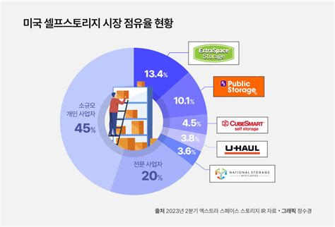 언폴드