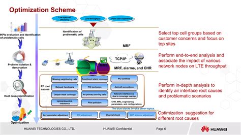 422738668 Lte Downlink Throughput Optimization Based On Performance