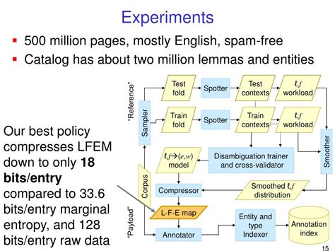 ppt compressed data structures for annotated web search powerpoint