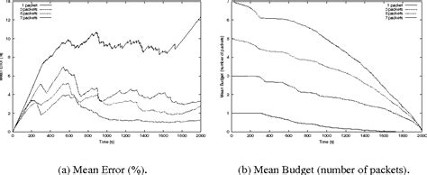 figure 1 from the best energy map of a wireless sensor network