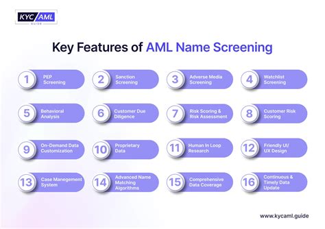 Essential Features To Look For In Aml Software For Effective Aml Screening Essential Features To Look For In Aml Software For Effective Aml Screening