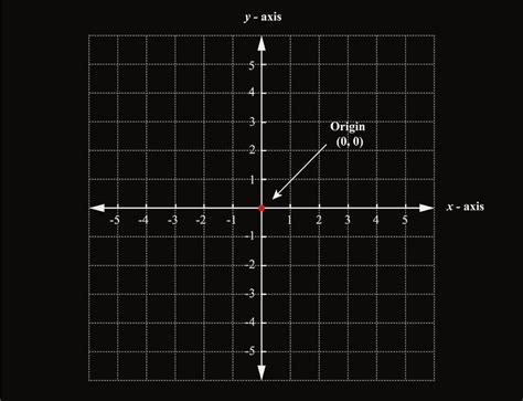 Mapping Coordinates On An Image In Swiftui A Step By Step Guide By Diki Dwi Diro Medium