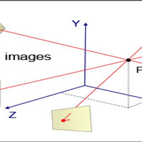 Structure Of The Simplified Photogrammetric Reconstruction