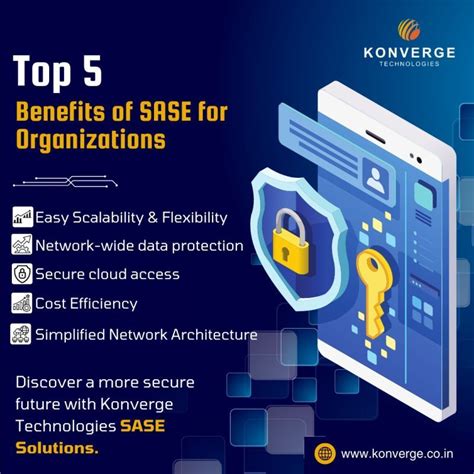 Konverge Technologies Na On Linkedin Konvergetechnologies Sase Cybersecurity