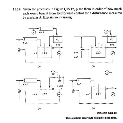 Solved Please Show All Works Thanks