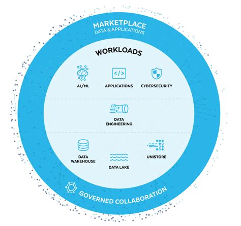 Snowflake Inspari Er Dansk Snowflake Partner
