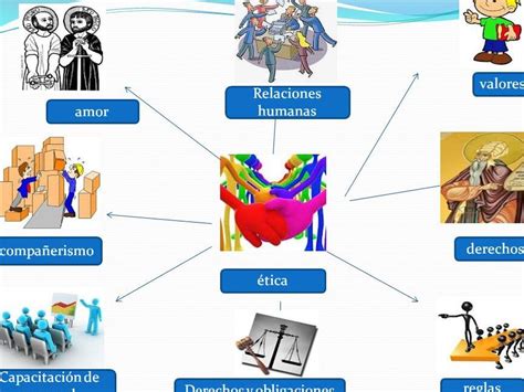 Valores éticos Que Rigen Las Relaciones Humanas