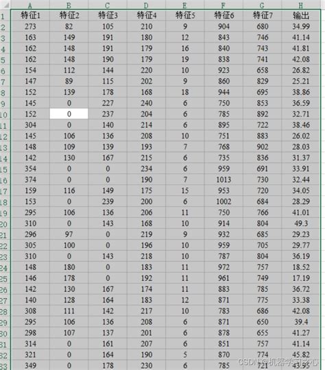 回归预测 Matlab实现sa Bp模拟退火算法优化bp神经网络多变量回归预测 Csdn博客