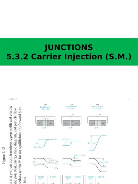 Junctions Carrier Injection Download Free Pdf P N Junction Electric Current