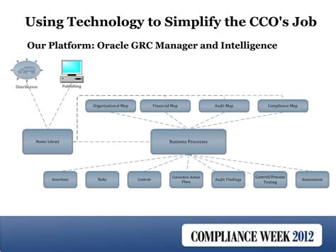 Ppt Lamond W Kearse Chief Compliance Officer Metropolitan Transportation Authority Powerpoint