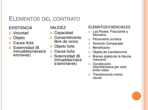 Elementos De Existencia Y Validez Del Contrato De Prestamo Mercantil