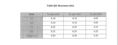 Solved The Reactance Data For The Power System Shown In