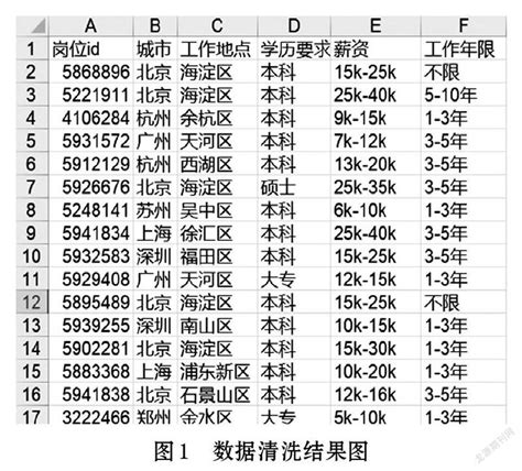 基于python的拉勾网数据爬取与分析 参考网