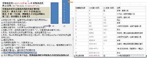 【尚硅谷】java数据结构与算法笔记04 栈尚硅谷java数据结构资料 Csdn博客