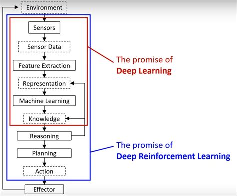 Deep Reinforcement Learning Fitgeekgirl