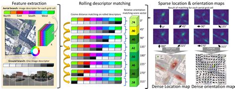 Julian Kooij Research Julian Kooij