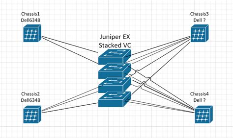 Juniper Reason To Disable Spanning Tree Network Engineering Stack