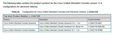 How To Configure An Auto Attendant With Cuc 11 X Cisco Community