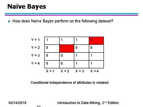 Data Mining Classification Alternative Techniques Bayesian Classifiers
