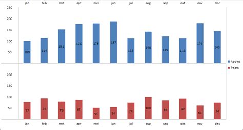 Excel Split Y Axis On One Side