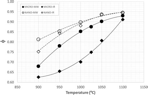 Enhancing Nizn Ferrite Properties Through Microwave Sintering A