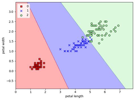 Lecture 13 Scikit Learn Library For Data Science — Fall 2023 Python