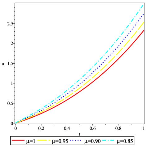 Computational Analysis Of The Fractional Riccati Differential Equation With Prabhakar Type Memory