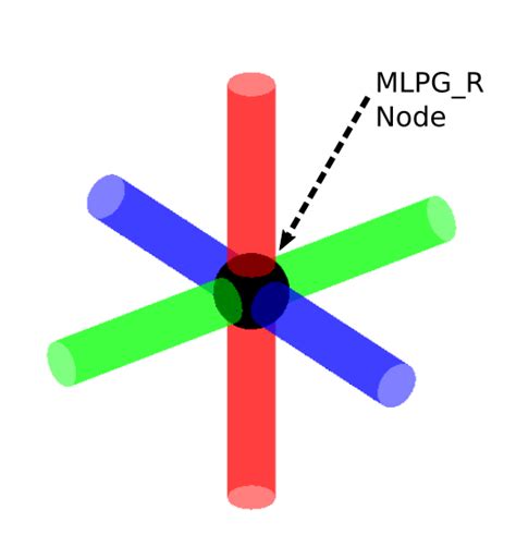 23ȷ Schematic Showing The Auxiliary Algorithm From Zhou 2010 For