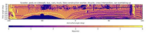 lidar top calibration issue · issue 902 · nutonomy nuscenes devkit