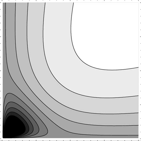 A Contour Plot Of S In The P Plane Black Areas Represent