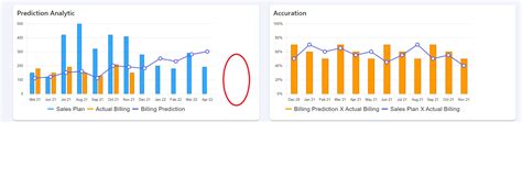 I Use The Sidebar Toggle But Why Does The Kendo Reaction Chart Always