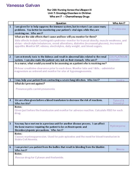 Chemo Worksheet Assignment Completed Nur 264 Nursing Across The