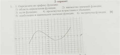 2 вариант 1 1 Определите по графику функции 1 область определения функции 3 нули функции