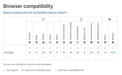 Check Javascript String Contains Substring Solved Golinuxcloud