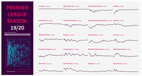 298 Best R Tableau Images On Pholder Tableaus New Release