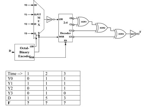 Solved Consider The Combinational Circuit Abovethe Value Of