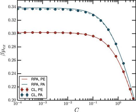 Theory Of Polyelectrolyte Complexation—complex Coacervates Are Self