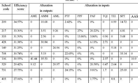 Ibm System 360 Model 67 Semantic Scholar