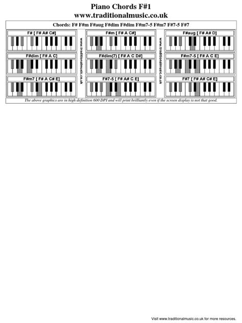 F Piano Chords And Variations Pdf