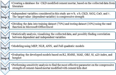Figure 1 From Theoretical Models To Evaluate The Effect Of Sio 2 And