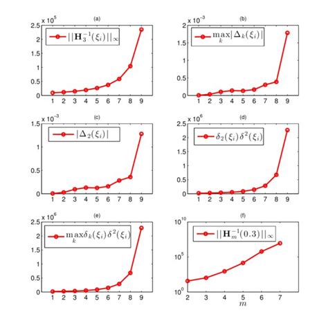 A Typical Low Pass Filter Download Scientific Diagram