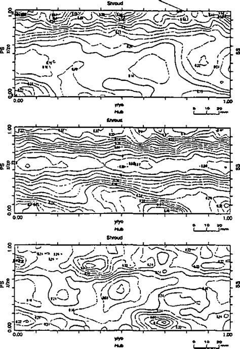 Figure 12 From Reynolds Stress Tensor Measurements In A Centrifugal Compressor Vaned Diffuser