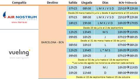 Vueling aumenta frecuencias y cambia horarios aeroAlmería info