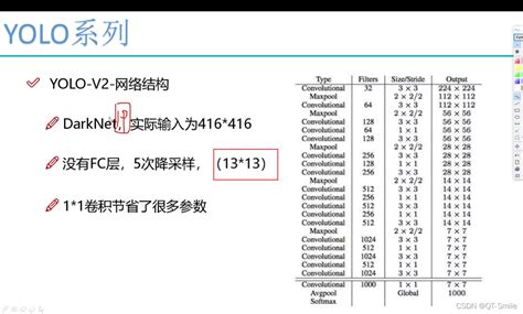 目标检测学习笔记yolo置信度小于07 Csdn博客