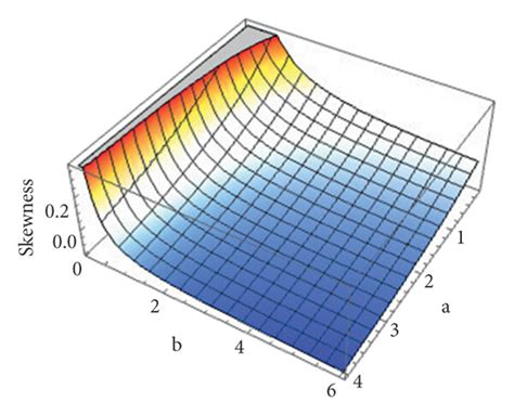 A Bounded Lifetime Distribution Specified By A Trigonometric Function Properties Regression