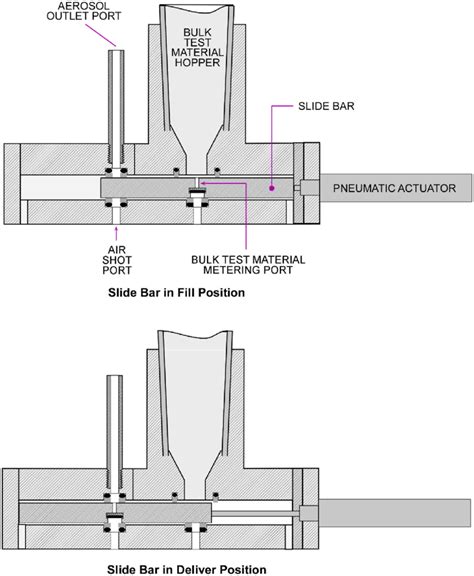 Schematic Diagram Of The Slide Bar Aerosol Generator Top Schematic