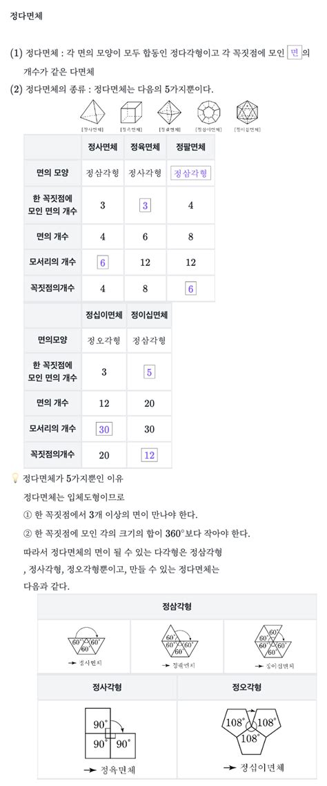 수학 개념 정다면체의 뜻과 정다면체의 면 모서리 꼭짓점의 개수 전개도 공식 수학대왕
