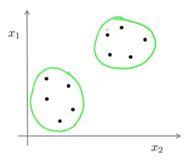 Machine Learning K Means Clustering