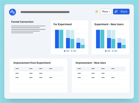 Amplitude Chart Template Library Amplitude