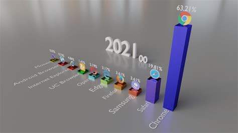 Most Popular Web Browsers 1993 2021 YouTube